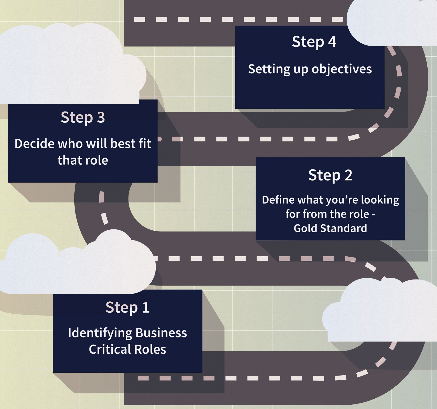 How to write a bulletproof succession plan